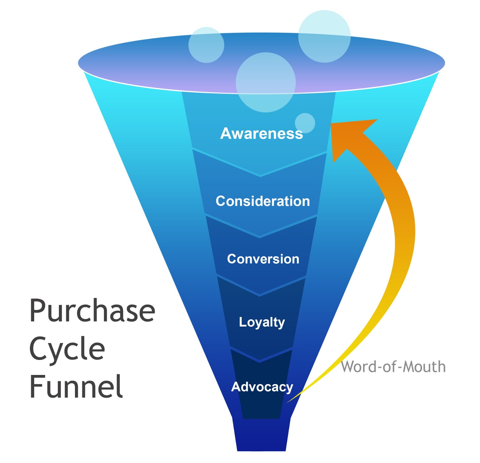 V5: Funnel Marketing and Games Workshop