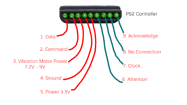 GitHub - makertut/ps2x_example