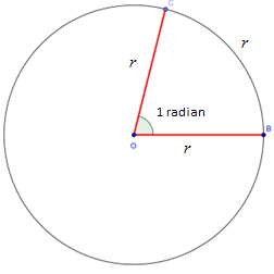 Ukuran Sudut (Derajat dan Radian) - ILMU KAULA