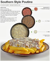 Behind the Bites: Southern Style Poutine