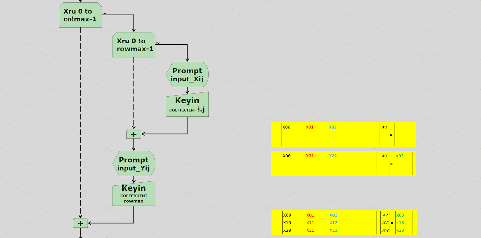 Code & Flow Chart !: Gaussian elimination(row reduction) to solve a ...