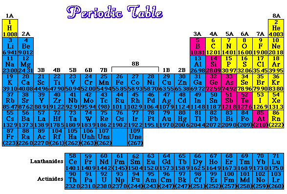 Metals, Metalloids and Non-metals (By: Liliane Suarez)