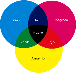 Juan Pablo Preimpresión: CORRECCIÓN DOMINANTES DE COLOR