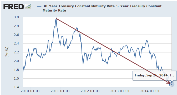 Mish's Global Economic Trend Analysis: What Do Treasury Yields Say ...