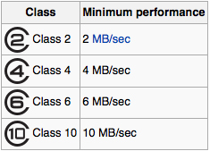 The f8 Group: Image Making and Occasional Commentary: Memory Cards and ...