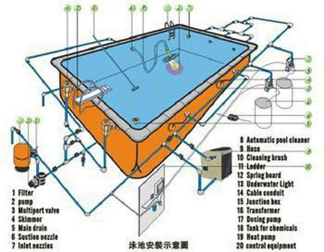 swimming pool and septic tank details