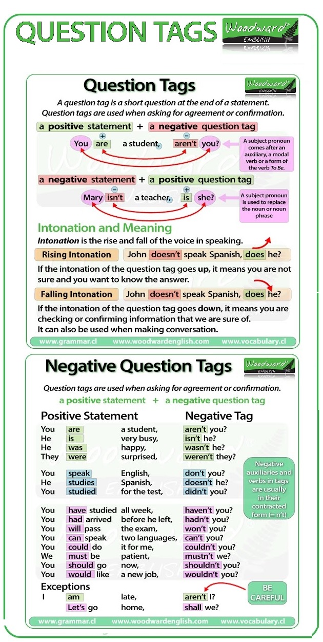 English is all around: Question tags: You don't have any doubt, do you?