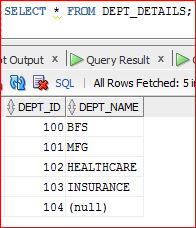 SQL ,Data Warehouse and Testing Concepts: SQL / ORACLE- Scenario Based ...