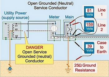 Electric Work: Impedance Grounded Neutral System