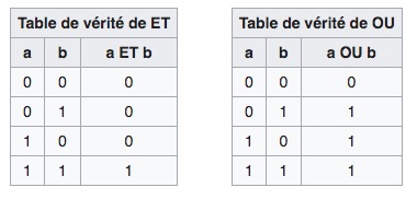 Une sonde de température RF433 autonome plus d'un an pour 6€
