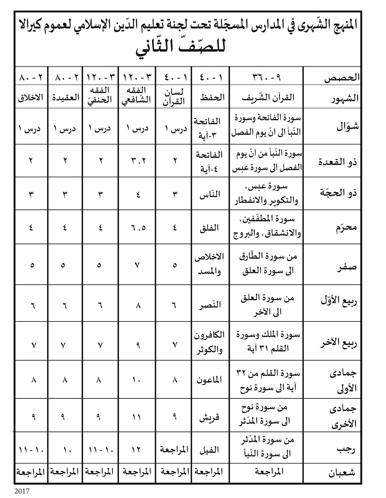 SYLLABUS CLASS 2 syllabus-class-2