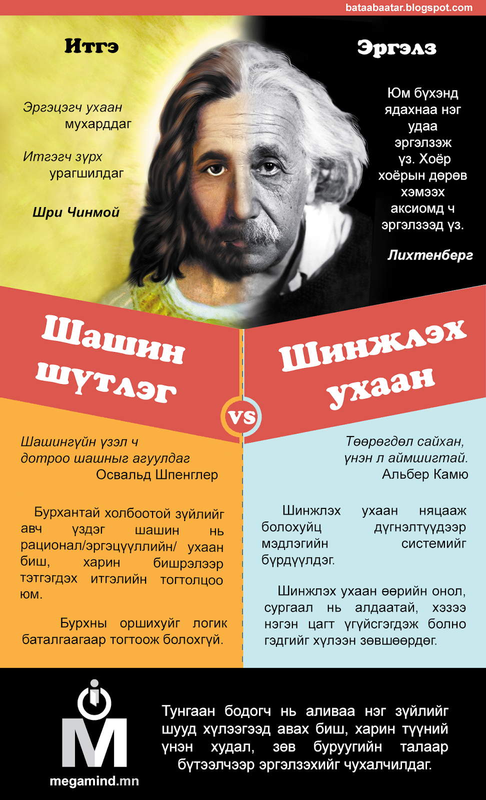 Тунгаан бодъё Шашин шүтлэг ба шинжлэх ухаан Баатарын Батаа