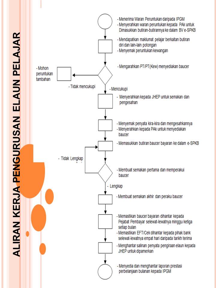 ELAUN PELAJAR GURU ~ Portal Jabatan HEP IPG Kampus Pulau Pinang