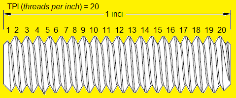 Teknologi Manufaktur: Ulir