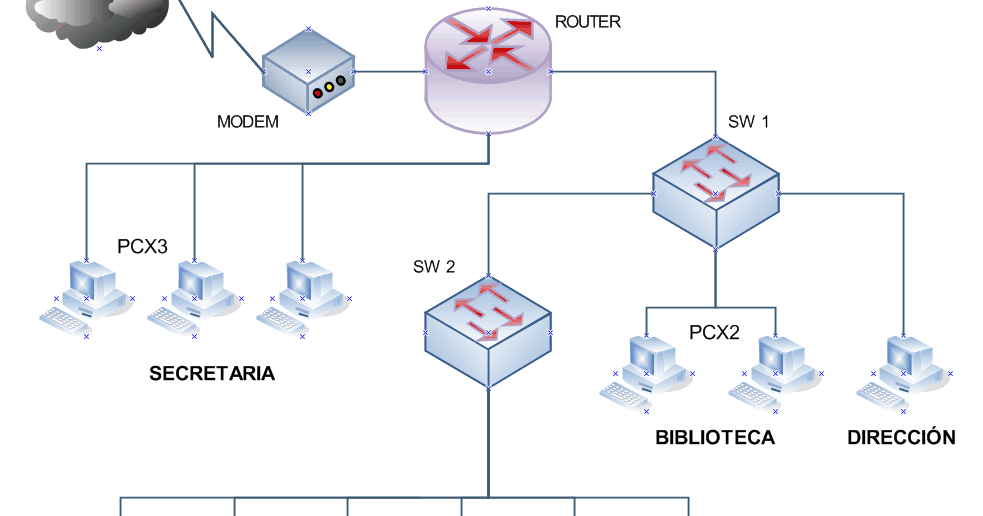 BIENVENIDOS A REDES…: MAPA LÓGICO DE RED