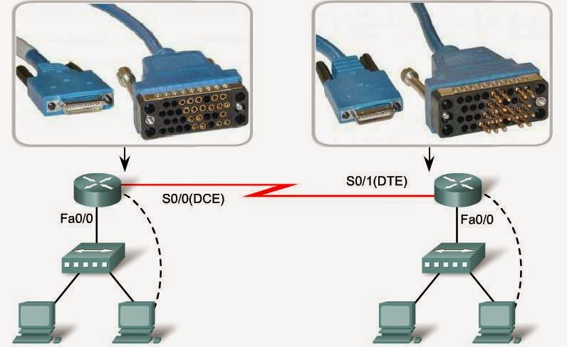Diseño de Redes Informáticas: Introducción a Redes Informáticas Semana 4