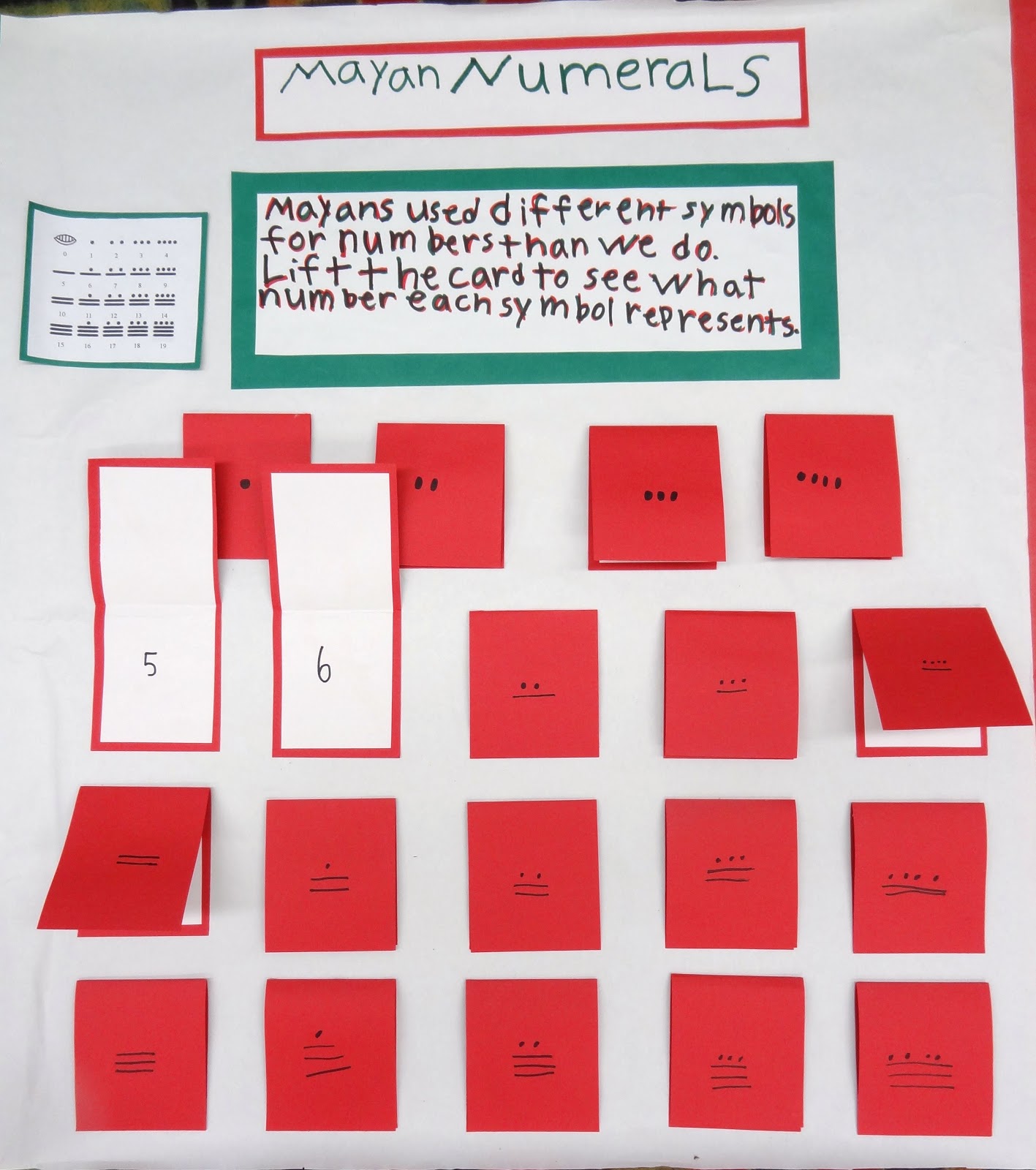Walgrove Studio Lab: Second Grade Math and Latino Heritage