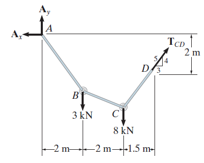 Structural analysis for cable subjected to point load