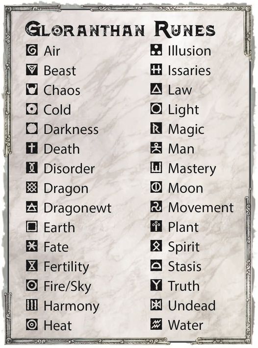 Timinits & Trolls: Runes in RuneQuest:Glorantha