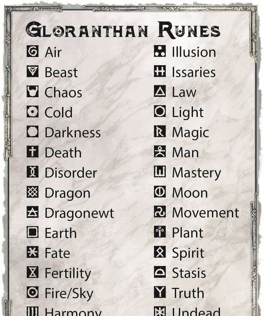 Timinits & Trolls: Runes in RuneQuest:Glorantha
