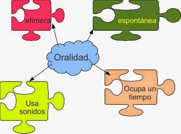 COMPETENCIAS COMUNICATIVAS: TAREA UNO "ORALIDAD Y ESCRITURA"