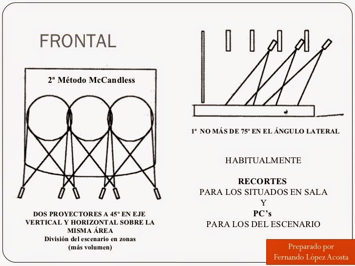 The wall of theatre: Specialized lights workshop!