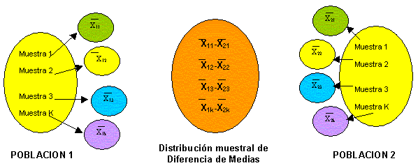 Distribuciones Muestrales: DISTRIBUCIONES MUESTRALES