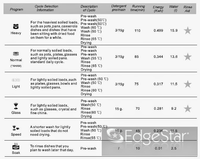 Before Actually Buy and Use A Countertop Dishwasher, Read This First