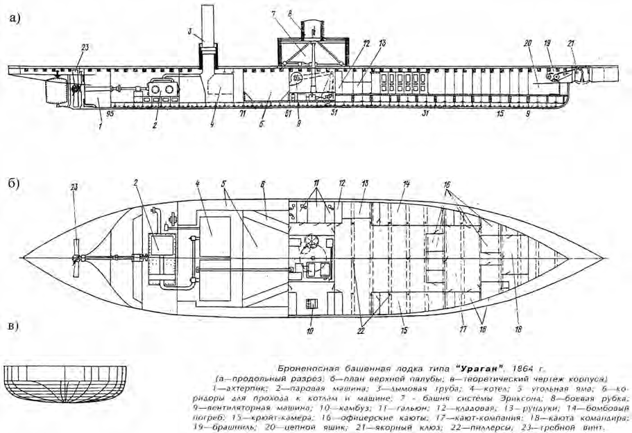 Military Museum Blog: Russian Imperial Monitor Sagittarius
