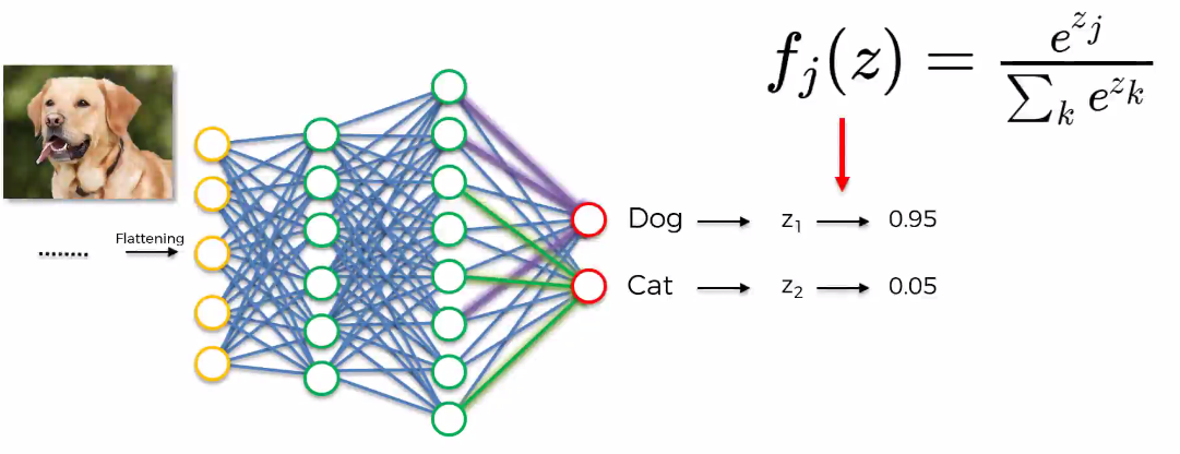 Arun Manglick - Artificial Intelligence & Machine/Deep Learning ...