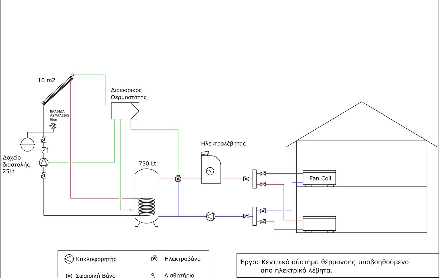 ΘΕΡΜΑΝΣΗ ΜΕ ΗΛΙΑΚΟΥΣ ΣΥΛΛΕΚΤΕΣ