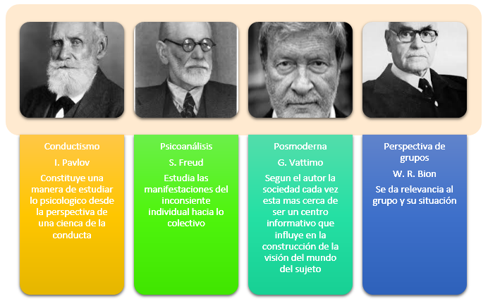 Psicología Social: Enfoques de la Psicología Social
