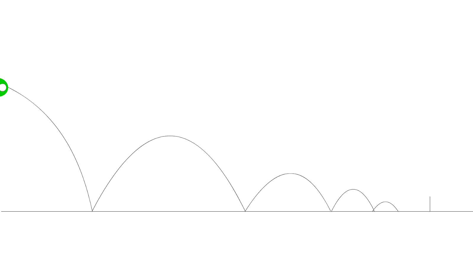 Bouncing Characters & Animators of Interest.