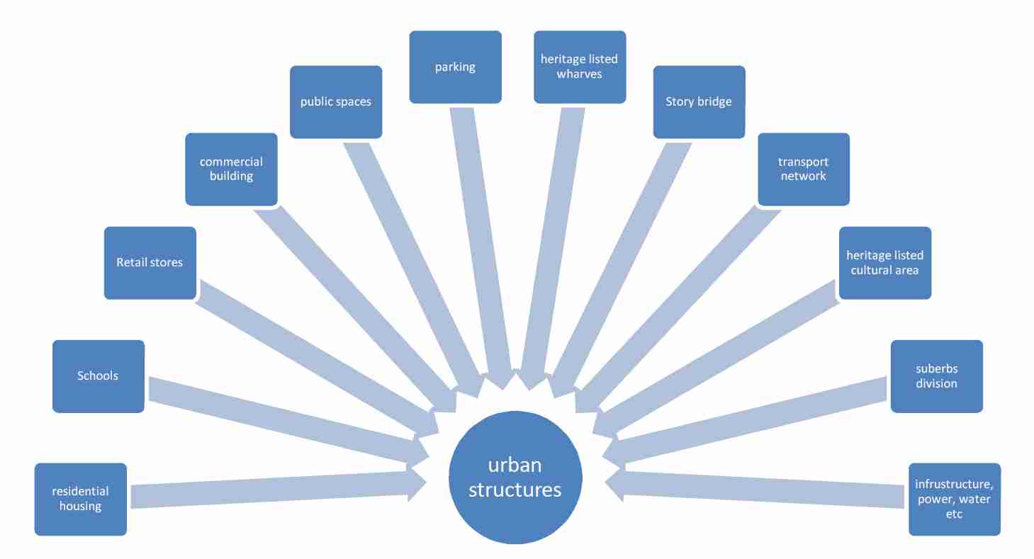 Alan Gscheidle n6867618 DAB 510: MIND Mapping