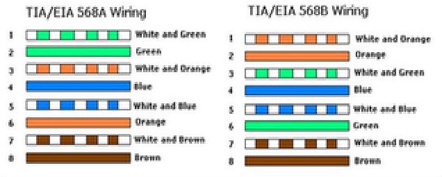 Urutan Kabel UTP Straight dan Cross Over serta Perakitannya