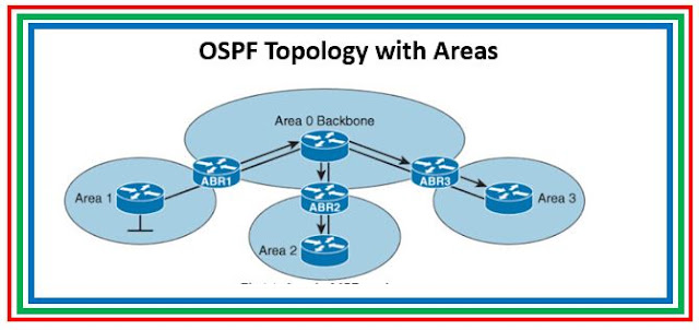 OSPF Show Commands on Cisco, Juniper, Huawei, HP and Arista Networks ...