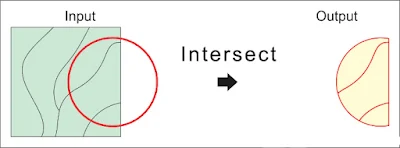 Analisis Overlay Peta pada ArcGIS Terlengkap - Lapak GIS