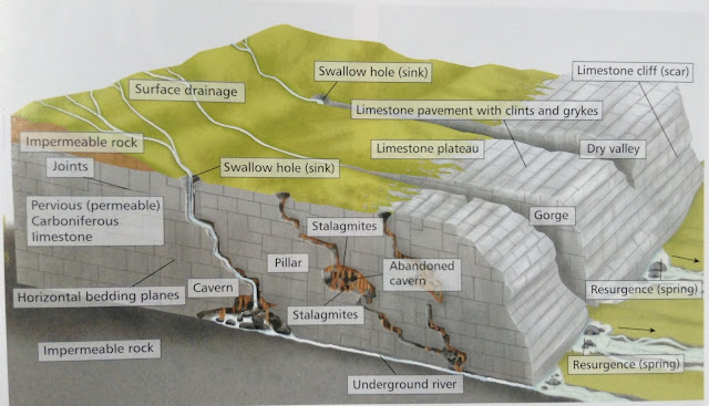 Limestone : Limestone Introduction