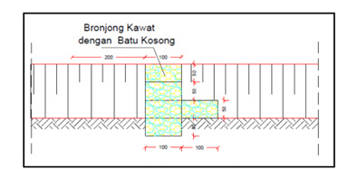 Mengenal Konservasi Tanah dan Air dengan Gully Plug - Nur Fadhilah Syahrawi
