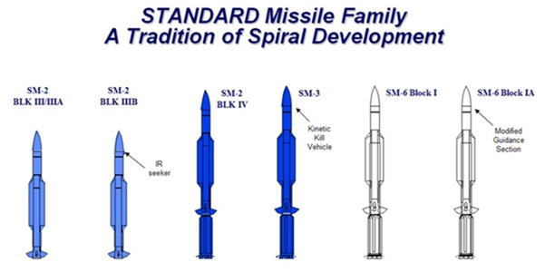 DEFENSE STUDIES: US Approves Sale of SM-6 and SM-2 IIIC Missiles to ...