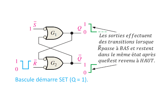 Logique séquentielle: les bascules, La Bascule RS