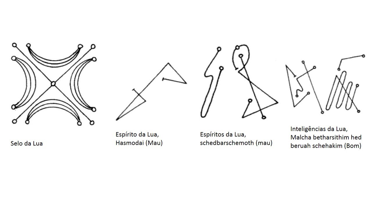 Bruxaria Sem Dogmas: Sigilos usando quadrado mágico da lua