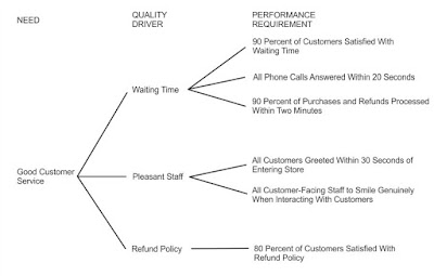 KAIZEN enablers' ACADEMY: November 2015