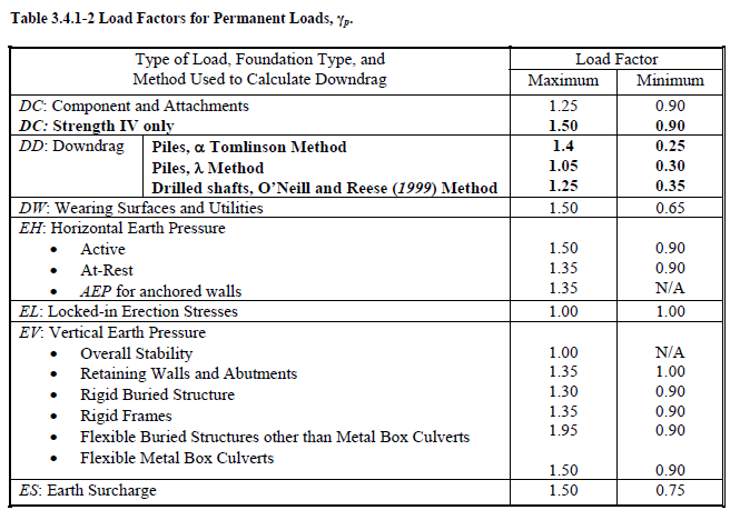 PLAIN AND CIVIL: COMPUTATION OF LOADS FOR REINFORCED CONCRETE DECK SLABS