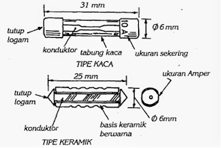 sikom si Bolo Pendem: apa itu Sekering?