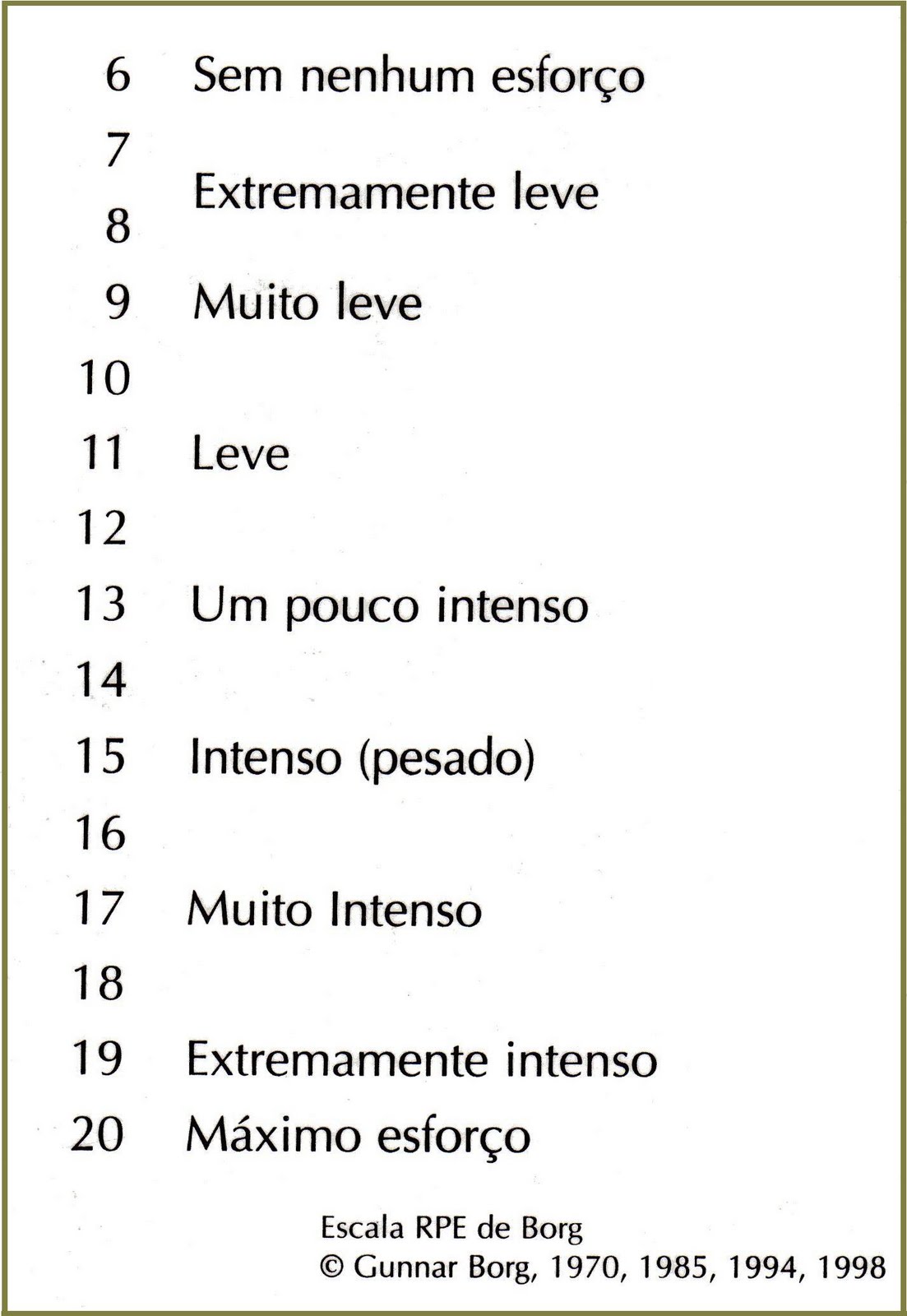 Escala De Borg Adaptada