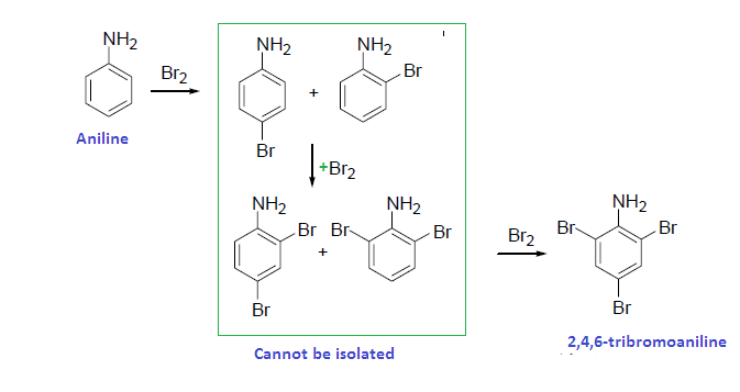 Welcome to Chem Zipper.com......: How to prepare p-bromoaniline ...