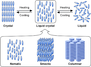 LIQUID CRYSTALS ~ Chemistry knowledge