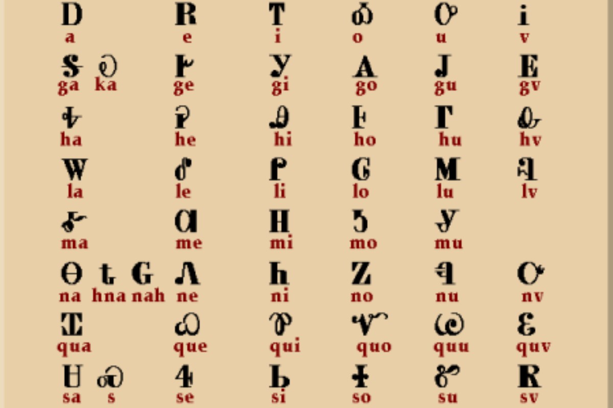 antrophistoria: Sequoyah Guess y el alfabeto cheroqui