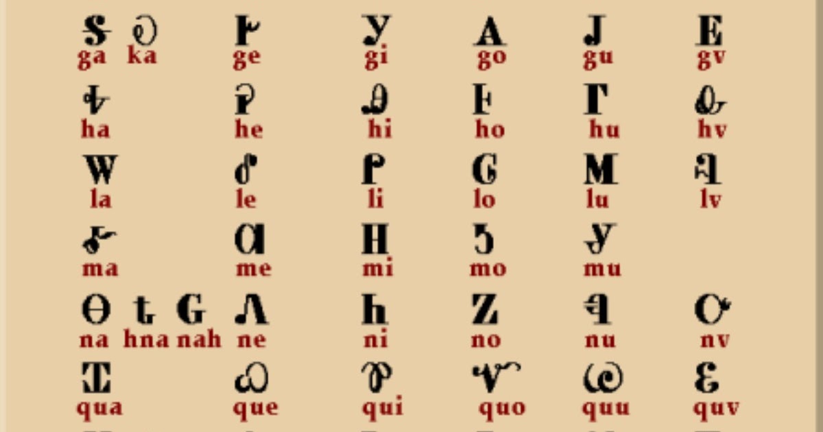 antrophistoria: Sequoyah Guess y el alfabeto cheroqui